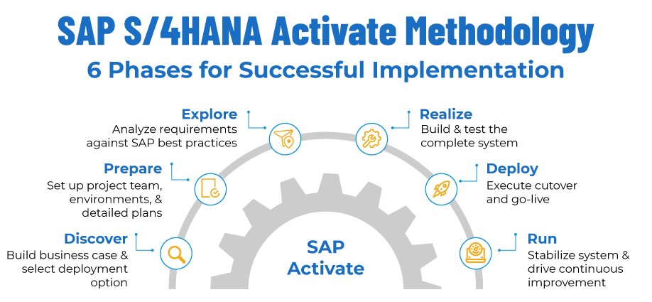 SAP S/4HANA Deployment:5 Proven Success Strategies 2025